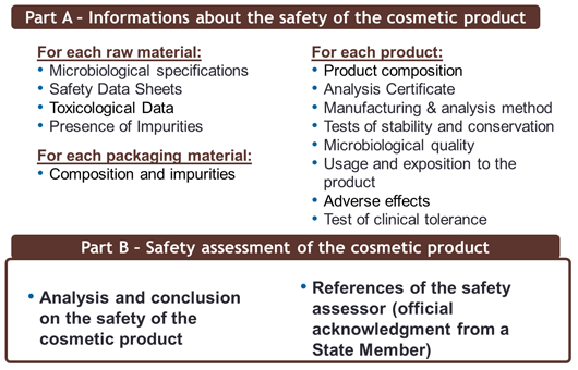 5 Steps to Successfully Place a Cosmetic Product on the EU Market